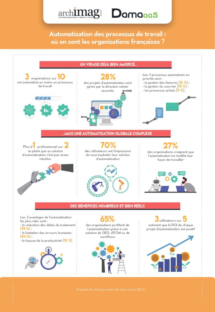 [INFOGRAPHIE] Automatisation des processus de travail : où en sont les ...
